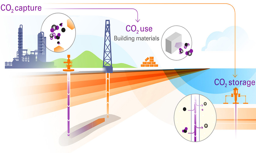 Công suất thu giữ, sử dụng và lưu trữ carbon dự kiến lên tới gần 1 tỷ tấn mỗi năm